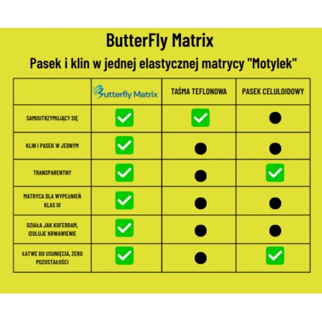 ButterFly Matrix - pasek i klin w jednej elastycznej matrycy "Motylek"
