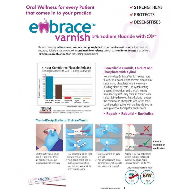 Embrace Varnish 5% - Varnish, lakier do fluoryzacji, remineralizacji ...